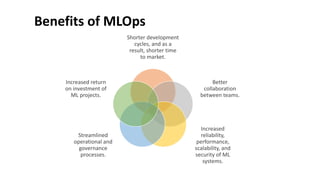 Introducing MLOps.pdf
