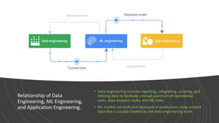 Introducing MLOps.pdf