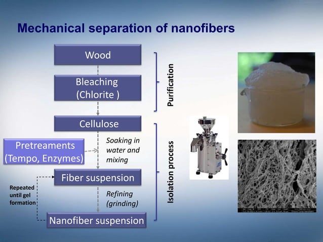 Introducing natural nanomaterials - Kristina Oksman | PPT