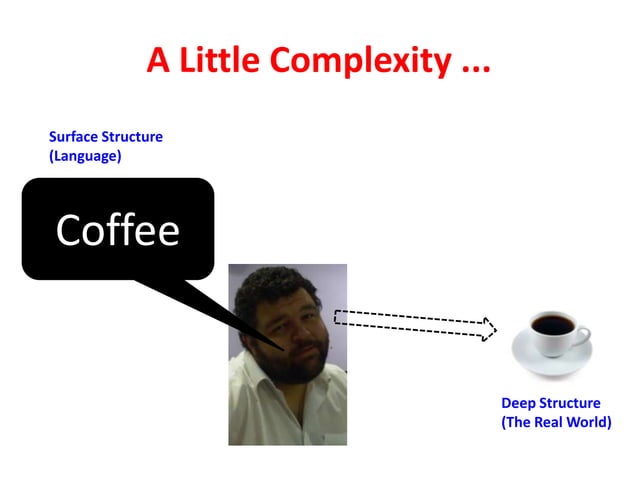 Introducing Neuro Linguistic Programming (NLP) | PPTX