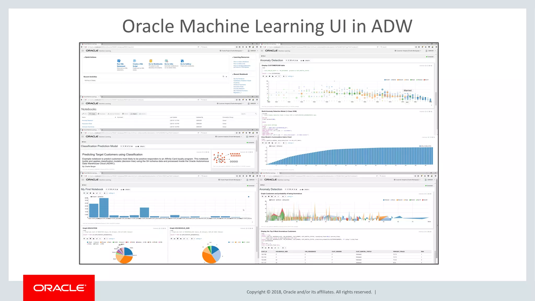 Introducing New AI Ops Innovations in Oracle 19c Autonomous Health Framework - AICUG | PDF