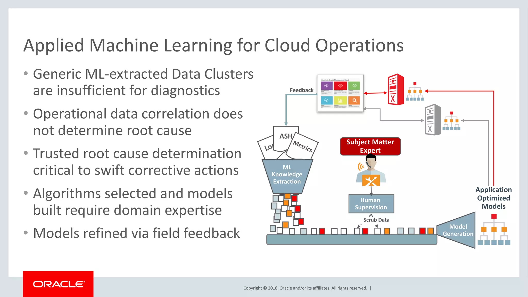 Introducing New AI Ops Innovations in Oracle 19c Autonomous Health ...