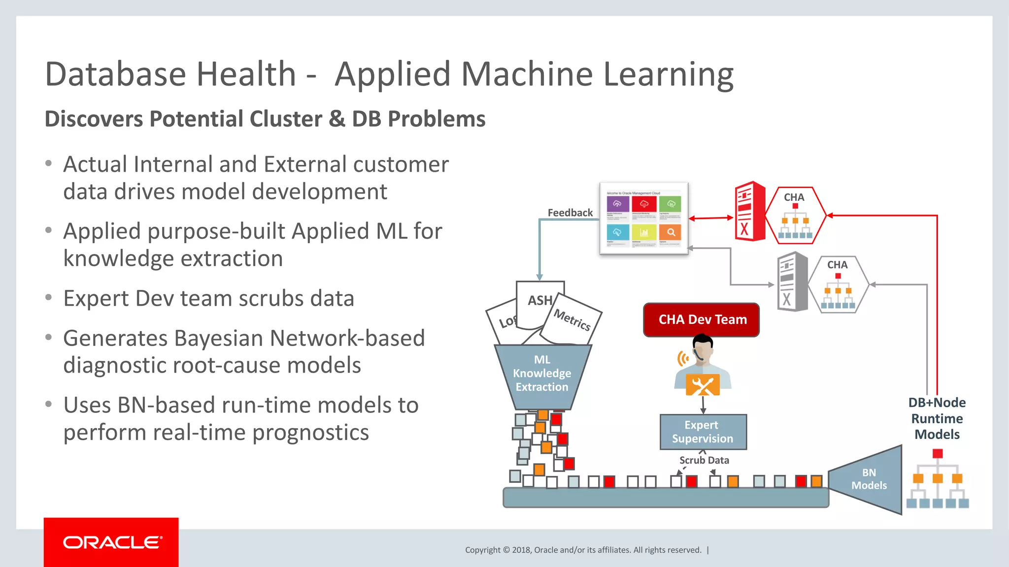 Introducing New AI Ops Innovations in Oracle 19c Autonomous Health ...
