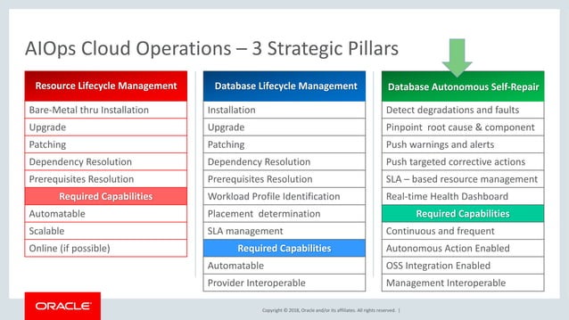 Introducing New AI Ops Innovations in Oracle 19c Autonomous Health Framework - AICUG | PDF