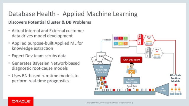 Introducing New AI Ops Innovations in Oracle 19c Autonomous Health Framework - AICUG | PDF