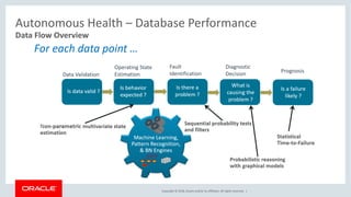 Introducing New AI Ops Innovations in Oracle 19c Autonomous Health ...