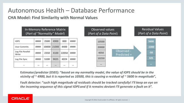 Introducing New AI Ops Innovations in Oracle 19c Autonomous Health Framework - AICUG | PPT