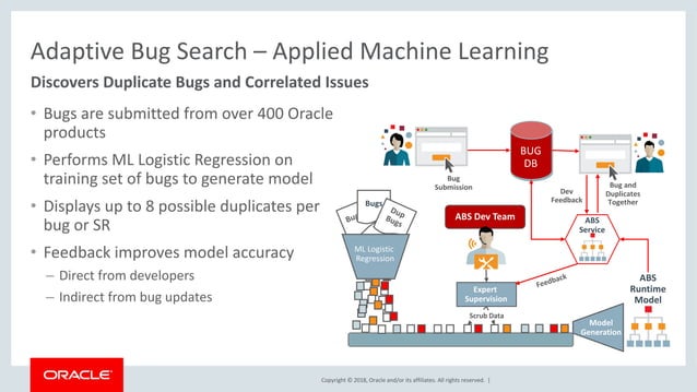 Introducing New AI Ops Innovations in Oracle 19c Autonomous Health Framework - AICUG | PPT