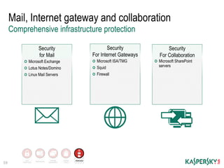Introducing New Kaspersky Endpoint Security for Business - ENGLISH | PDF