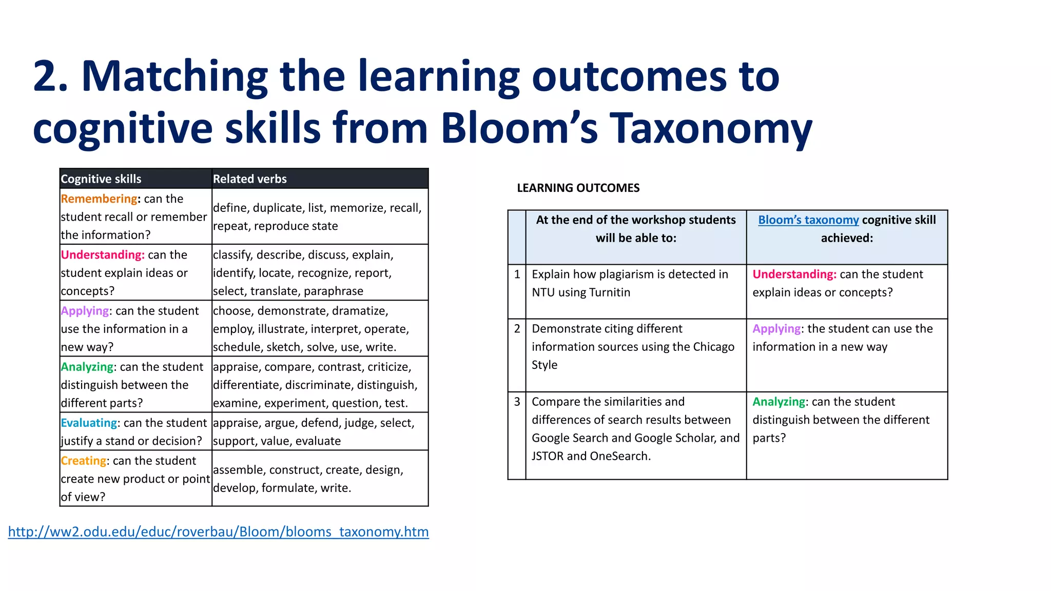Introducing NTU Libraries’ outcomes based learning approach | PPTX | Educational Assessment ...