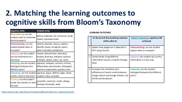 Introducing Ntu Libraries Outcomes Based Learning Approach