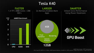 NVIDIA Tesla K40 GPU | PDF