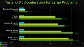 NVIDIA Tesla K40 GPU | PDF