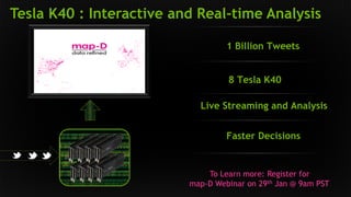 NVIDIA Tesla K40 GPU | PPT