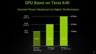 NVIDIA Tesla K40 GPU | PDF
