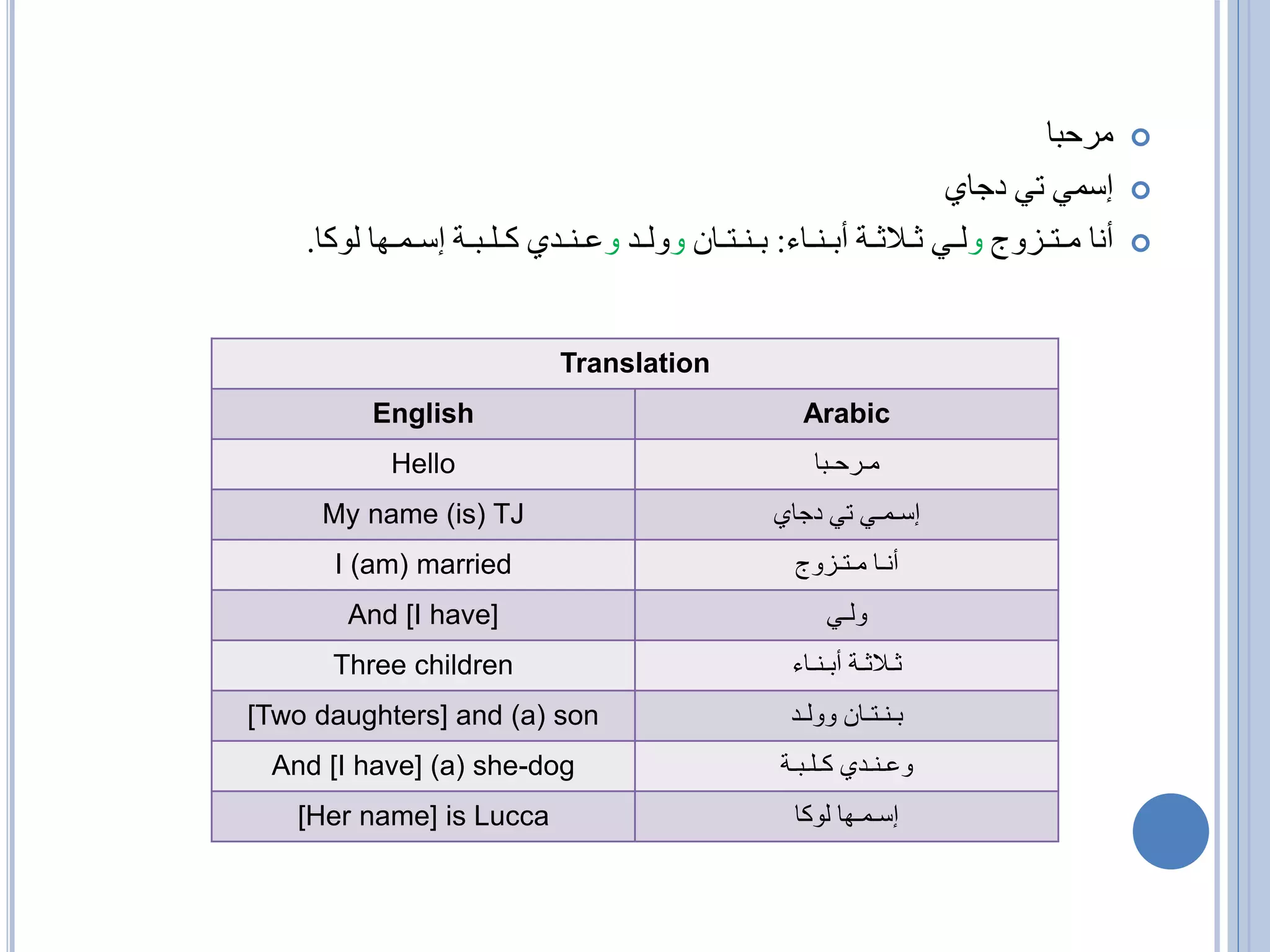 Introducing oneself and one's family | PPTX | Islam | Religion ...