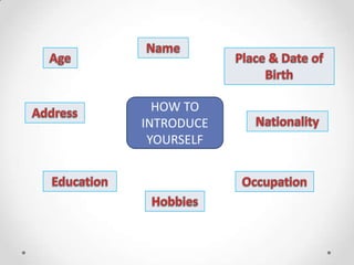 Introducing oneself, introducing others, greetings and likes and ...