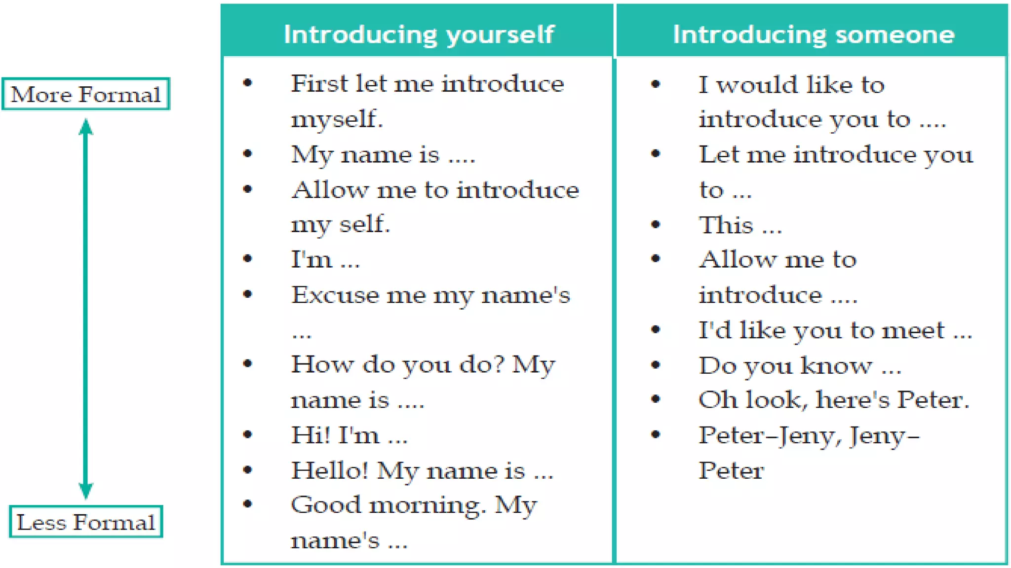 INTRODUCING ONESELF & OTHERS.pdf