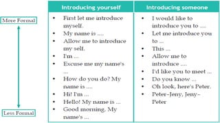 INTRODUCING ONESELF & OTHERS.pdf