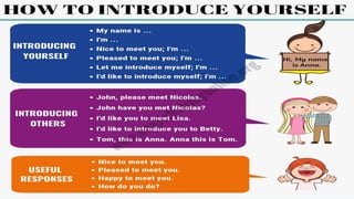 INTRODUCING ONESELF & OTHERS.pdf