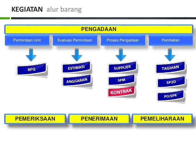 Introducing Open Erp Asset Management