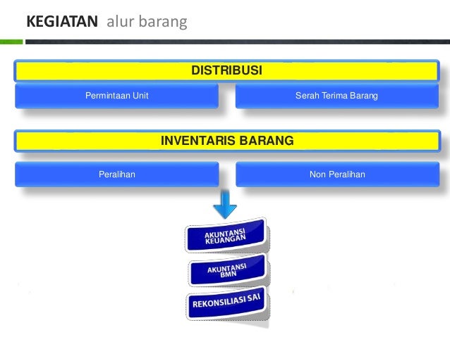 Introducing Open Erp Asset Management