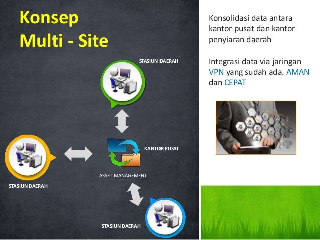 Introducing Open Erp Asset Management