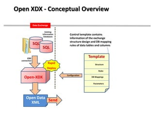 Introducing Open XDX Technology for Open Data API development | PPTX