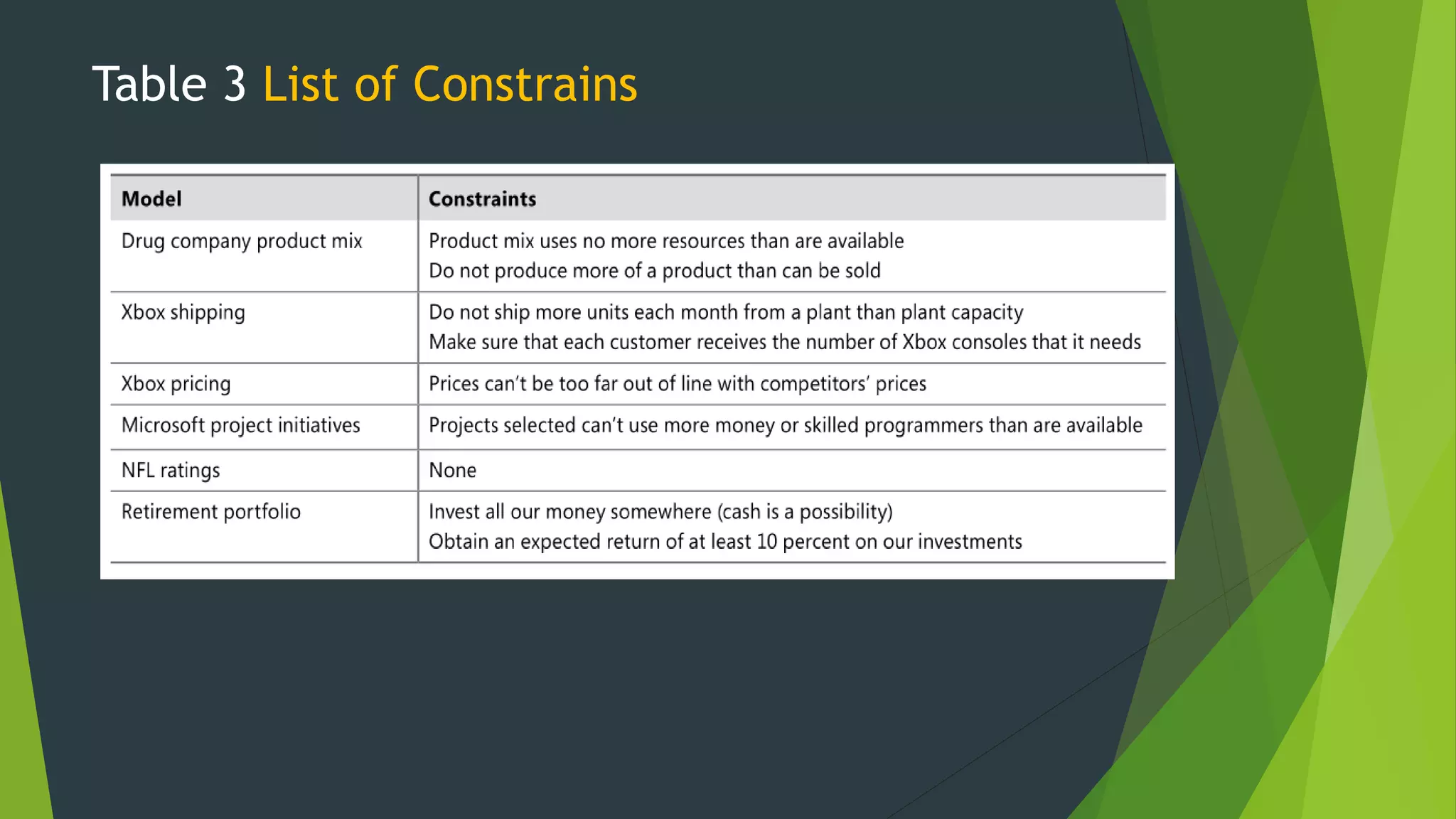 Introducing optimization with solver | PPTX