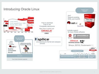 Introducing Oracle Linux and Securing It With ksplice | PDF