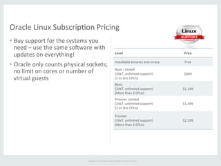 Introducing Oracle Linux and Securing It With ksplice | PDF