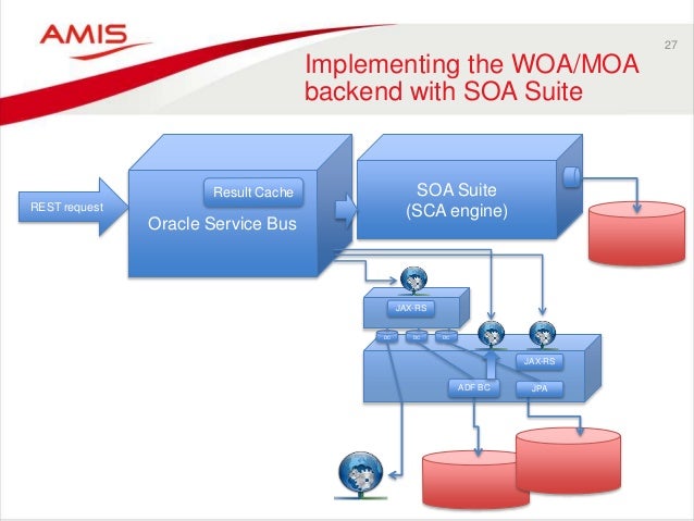 Introducing Oracle SOA Suite 12c - OUGF 2014 Harmony