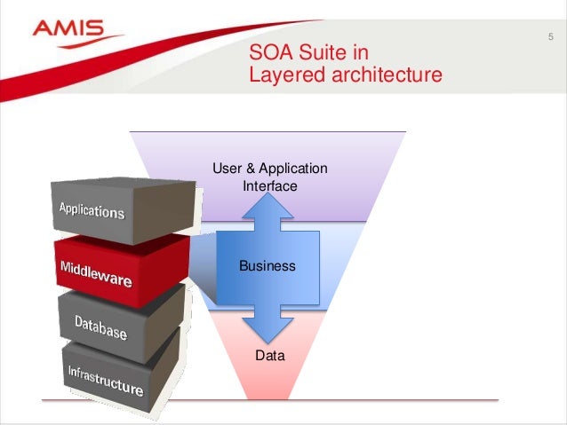 Introducing Oracle SOA Suite 12c - OUGF 2014 Harmony