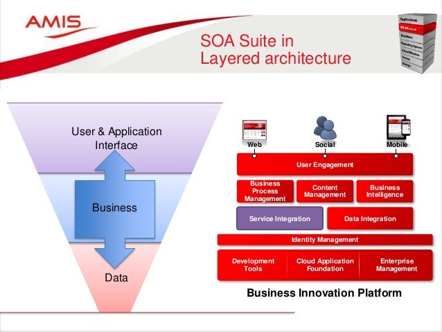 Introducing Oracle SOA Suite 12c - OUGF 2014 Harmony