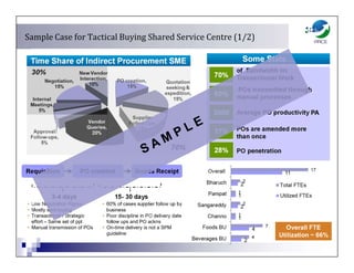 Area 1 : Introducing PACE tranforming procurement | PDF