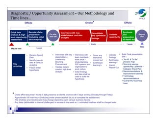 Area 1 : Introducing PACE tranforming procurement | PDF