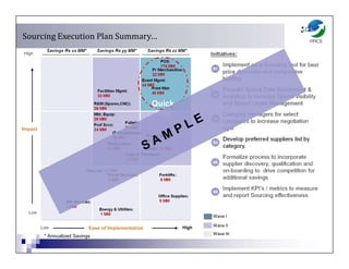 Area 1 : Introducing PACE tranforming procurement | PDF