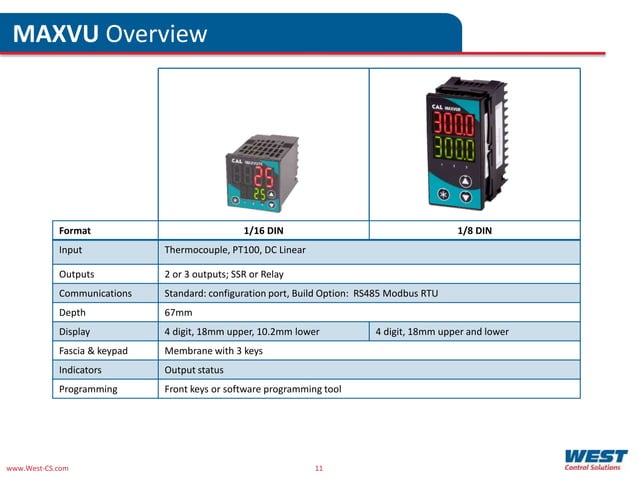 Packaging & Textile Temperature Controller, MAXVU | PPT