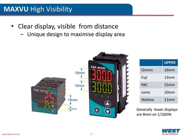 Packaging & Textile Temperature Controller, MAXVU | PPT