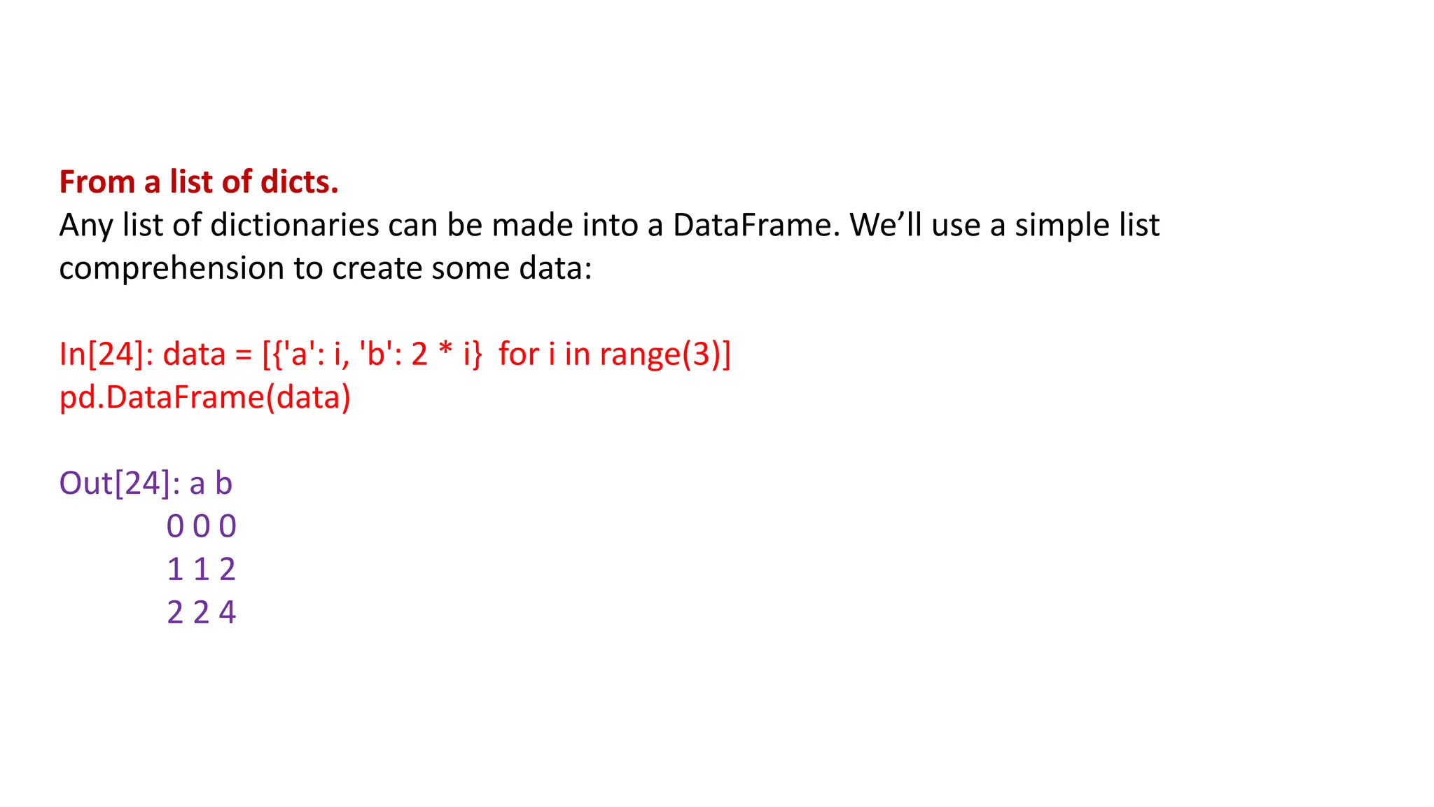 Introducing Pandas Objectspptx Computing Technology And Computing