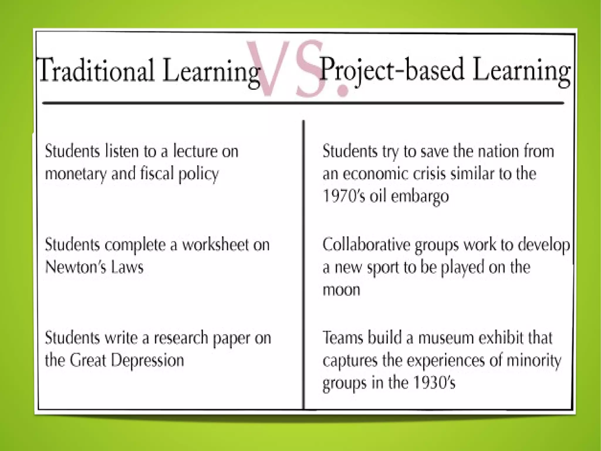 Introducing Project Based Learning | PPT