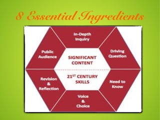 Introducing Project Based Learning | PPT