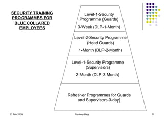 OSSIM-School of Security and Intelligence Management | PPT