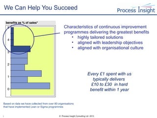 Introducing process insight rev 1 short | PPT