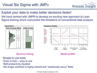 Introducing process insight rev 1 short | PPT