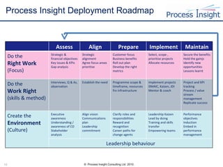 Introducing Process Insight Rev 8 | PPT