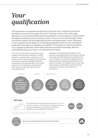 Introducing Procurement and Supply L2M1.pdf