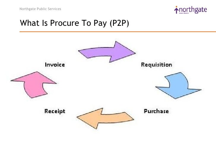 Introducing Procure To Pay introducing-procure-to-pay