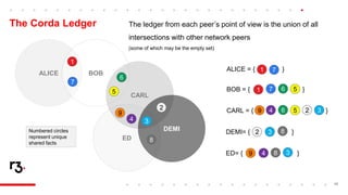 Introducing r3 corda™ a distributed ledger designed for financial services | PPTX