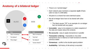 Introducing r3 corda™ a distributed ledger designed for financial ...